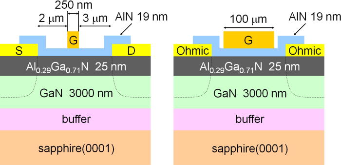 Gate-control efficiency and interface state density evaluated from ...