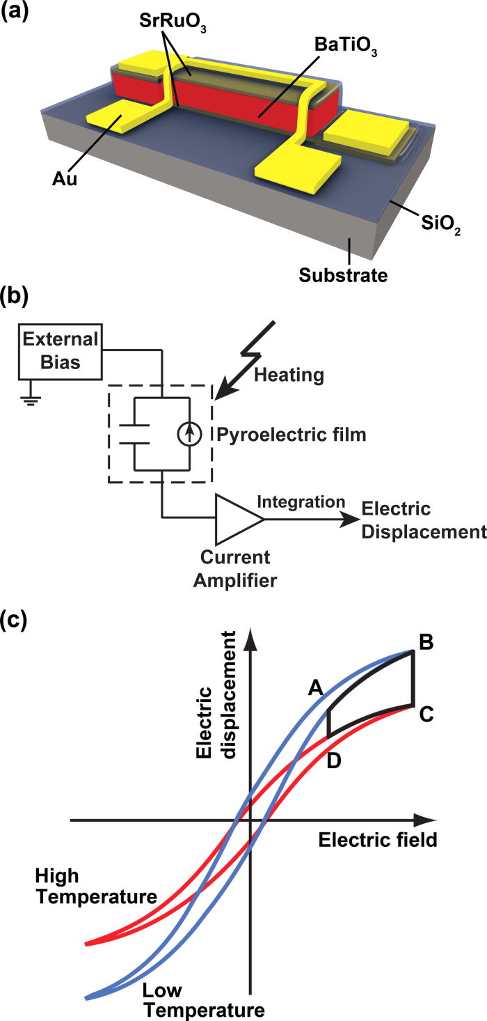 High-frequency thermal-electrical cycles for pyroelectric energy ...