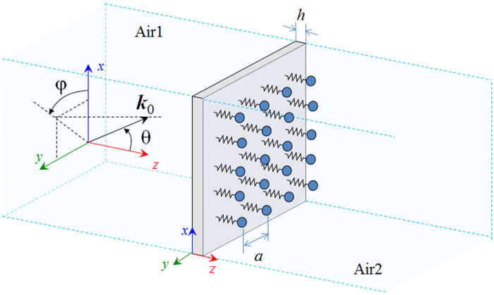 General analytical approach for sound transmission loss analysis ...