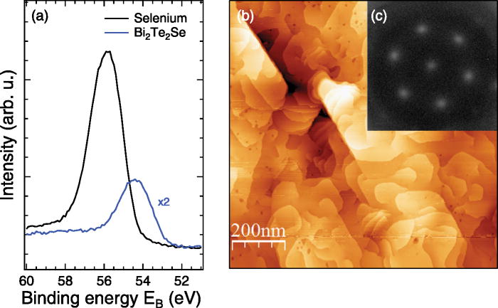 Electronic structure and morphology of epitaxial Bi2Te2Se topological ...