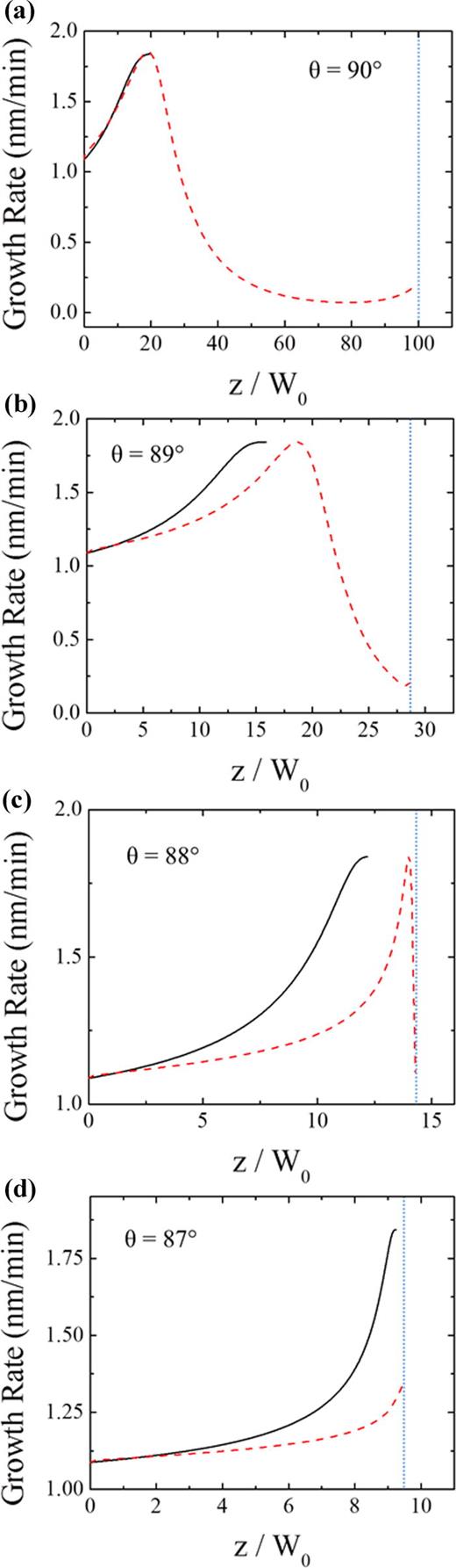 Filling high aspect ratio trenches by superconformal chemical vapor ...