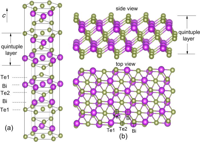 Enhanced thermoelectric performance of a quintuple layer of Bi2Te3 ...