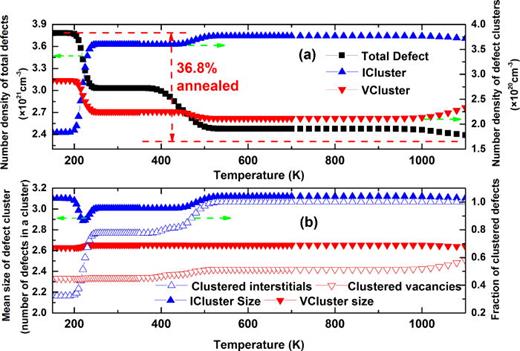 Modeling of long-term defect evolution in heavy-ion irradiated 3C-SiC ...