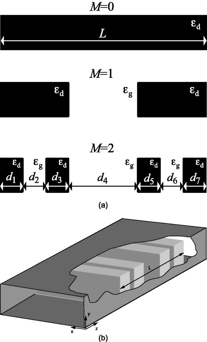 A Cantor multilayer traveling wave applicator for microwave heating ...