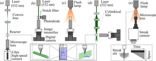 Initiation process and propagation mechanism of positive streamer ...