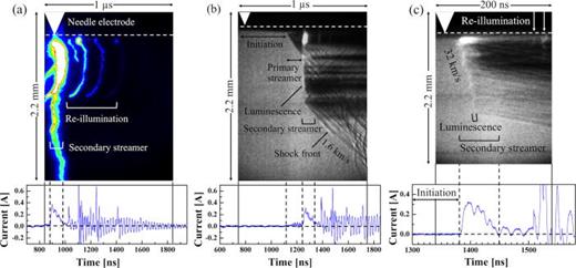 Initiation process and propagation mechanism of positive streamer ...