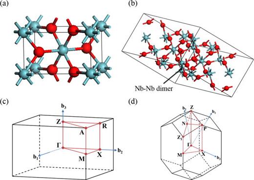 Electronic and optical properties of NbO2 | Journal of Applied Physics ...
