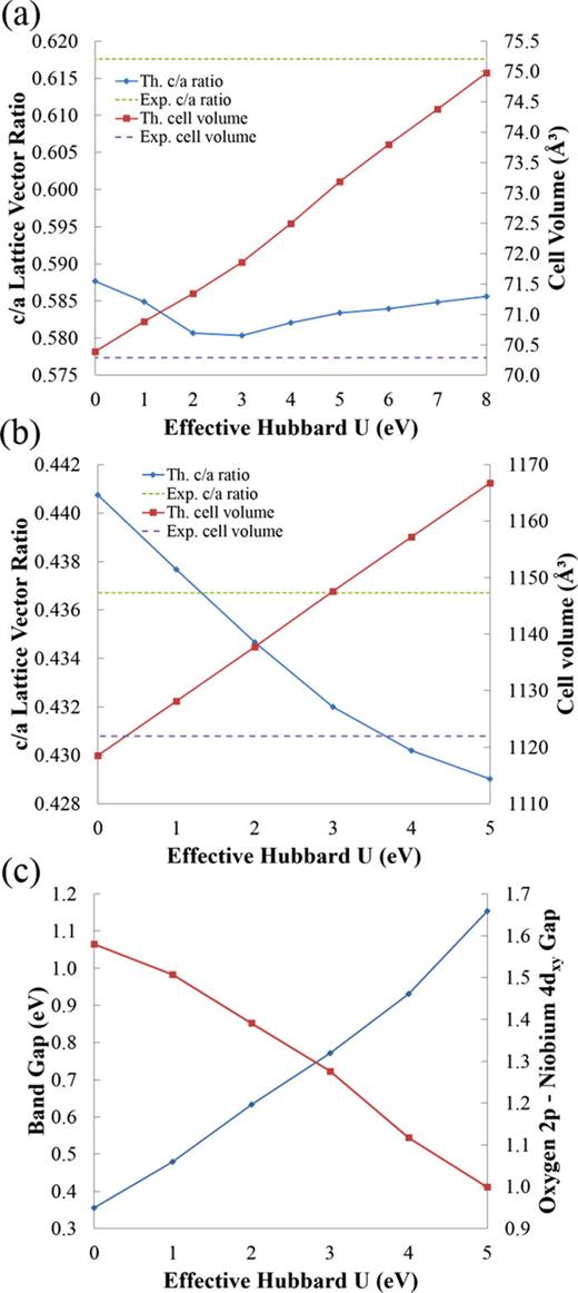 Electronic and optical properties of NbO2 | Journal of Applied Physics ...