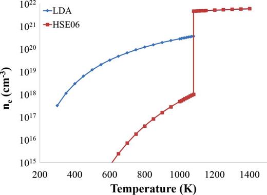 Electronic and optical properties of NbO2 | Journal of Applied Physics ...