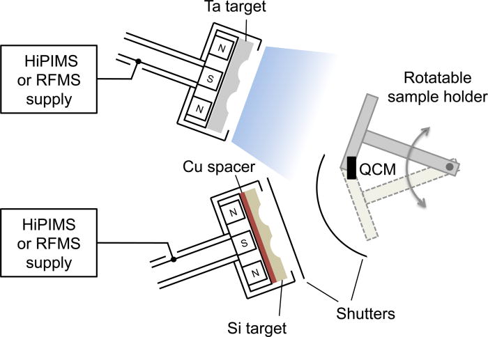 Reactive HiPIMS deposition of SiO2/Ta2O5 optical interference filters ...