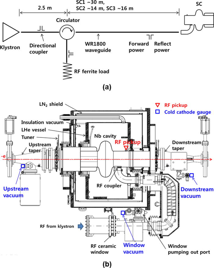 Studies and optimization of Pohang Light Source-II superconducting ...
