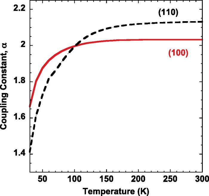 The Seebeck coefficient and phonon drag in silicon | Journal of Applied ...