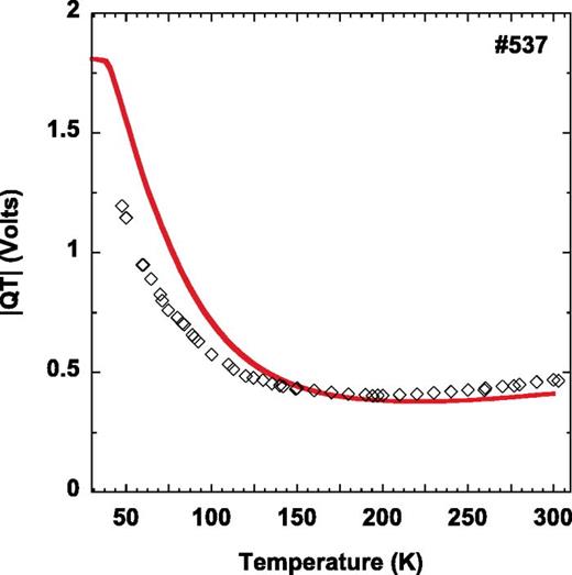 The Seebeck coefficient and phonon drag in silicon | Journal of Applied ...