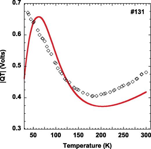 The Seebeck coefficient and phonon drag in silicon | Journal of Applied ...
