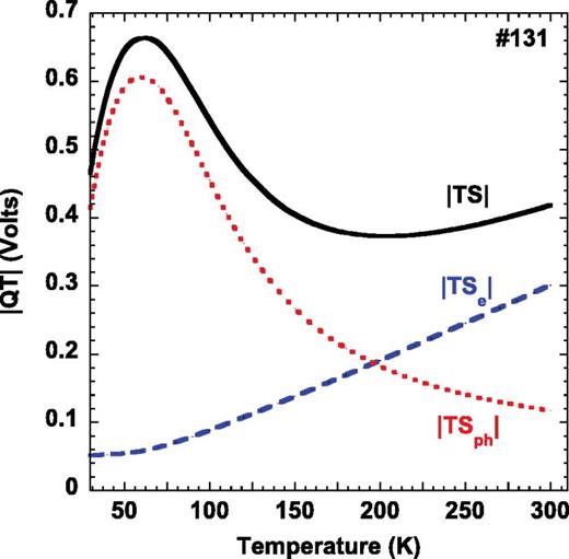 The Seebeck coefficient and phonon drag in silicon | Journal of Applied ...