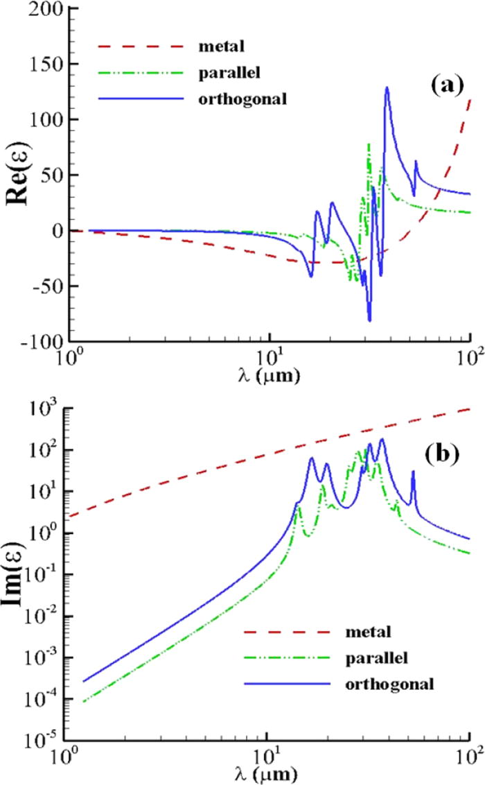 Microsecond switchable thermal antenna | Journal of Applied Physics | AIP Publishing