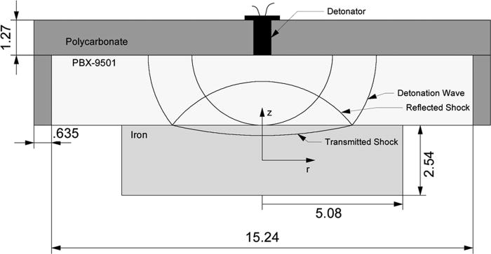 Dynamic density field measurements of an explosively driven α → ϵ phase ...