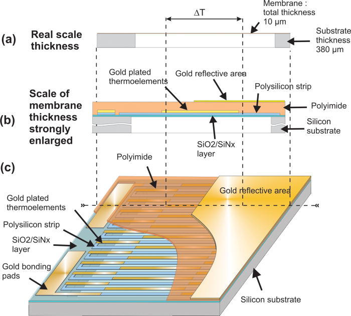 Thermoelectric infrared microsensors based on a periodically suspended ...