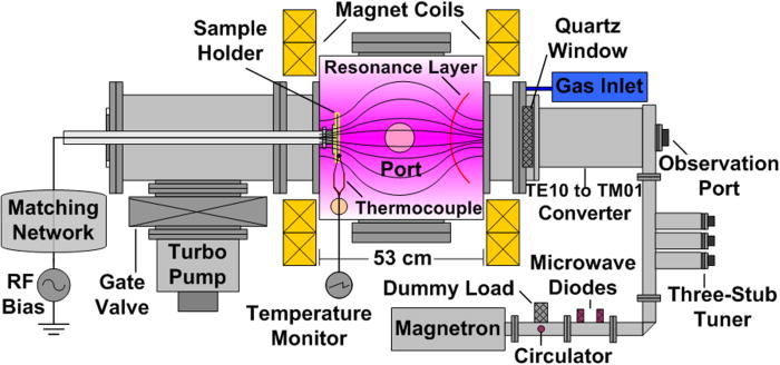 Effects of plasma and vacuum-ultraviolet exposure on the mechanical ...