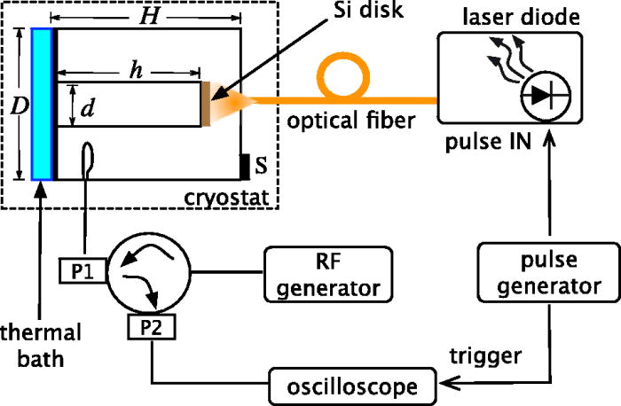 Large area photodetector based on microwave cavity perturbation ...
