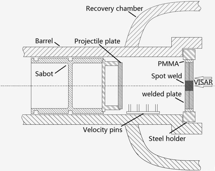 An investigation of the dynamic separation of spot welds under plane ...