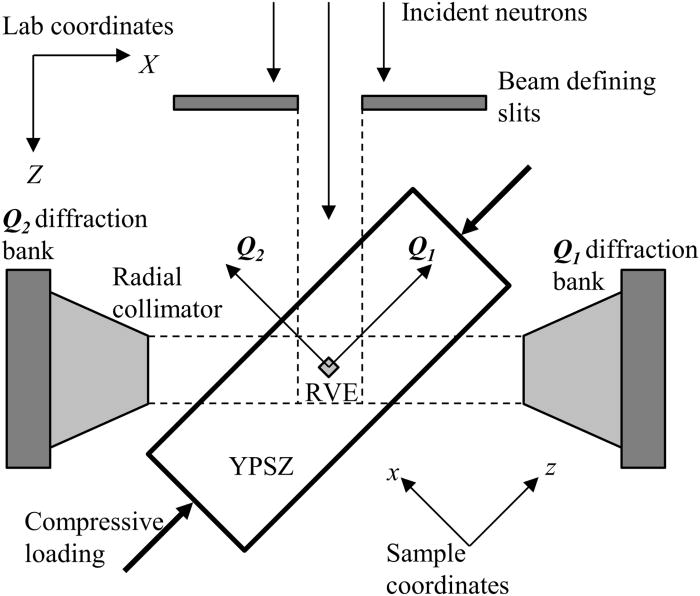 Calculations of single crystal elastic constants for yttria partially stabilised zirconia from ...