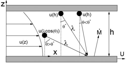 A slip model for rarefied gas flows above a moving surface with mass ...