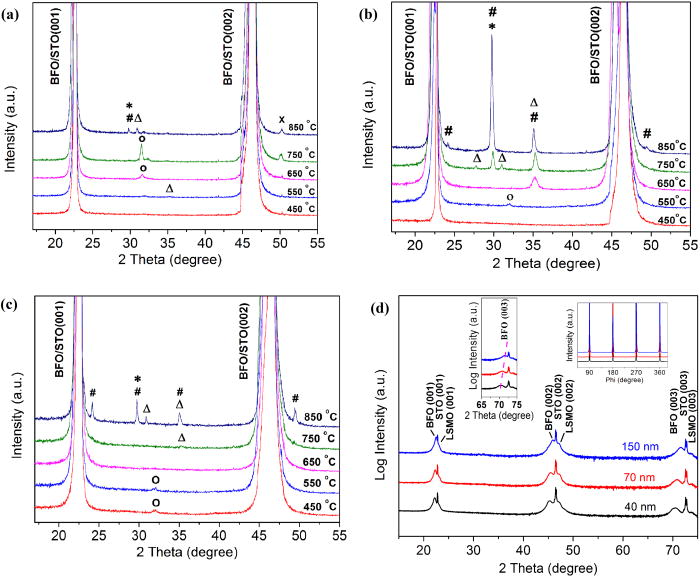 Chemical solution deposition derived (001)-oriented epitaxial BiFeO3 ...