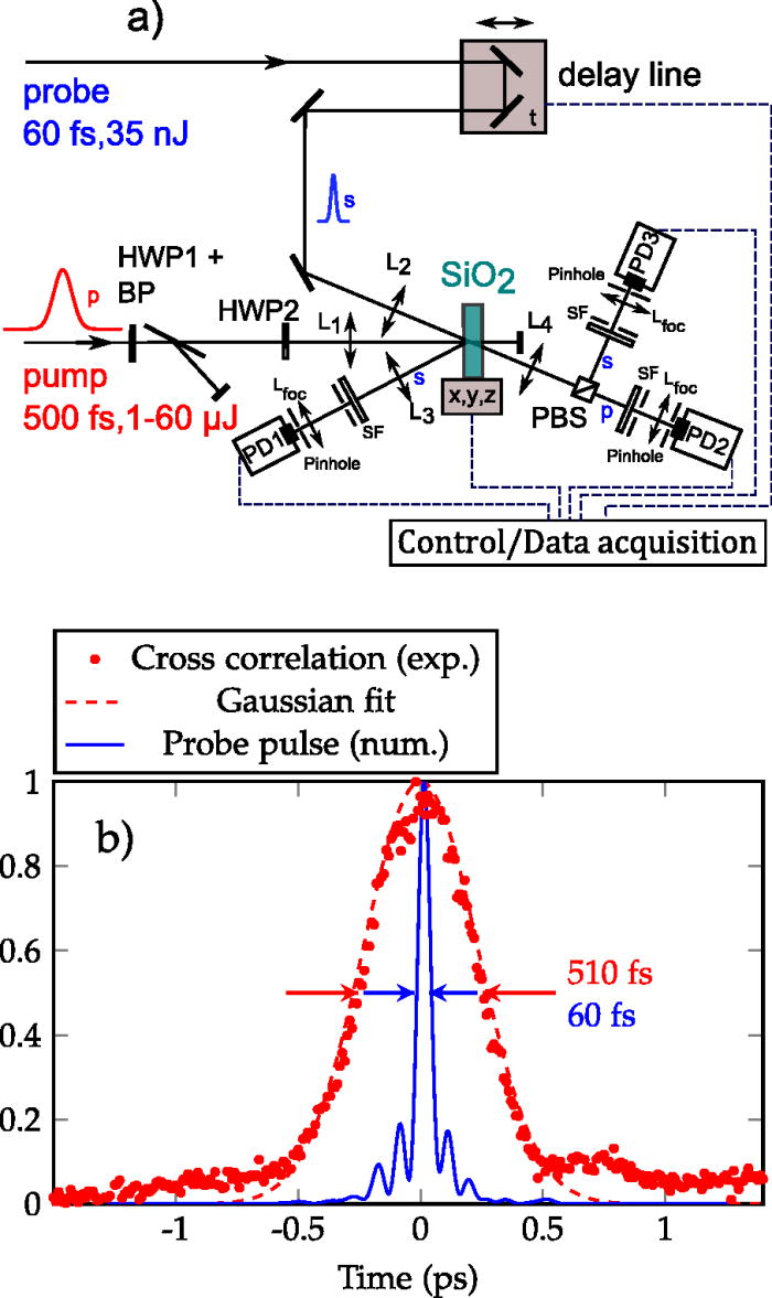 Dynamics of femtosecond laser absorption of fused silica in the ...