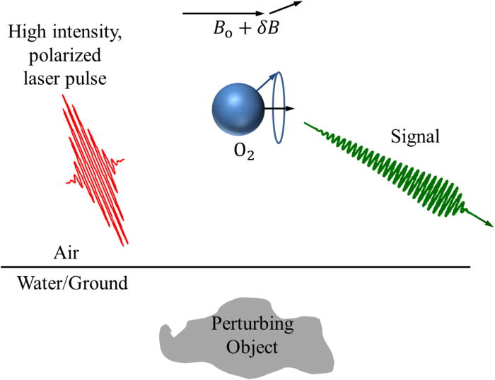 Remote atmospheric optical magnetometry | Journal of Applied Physics ...
