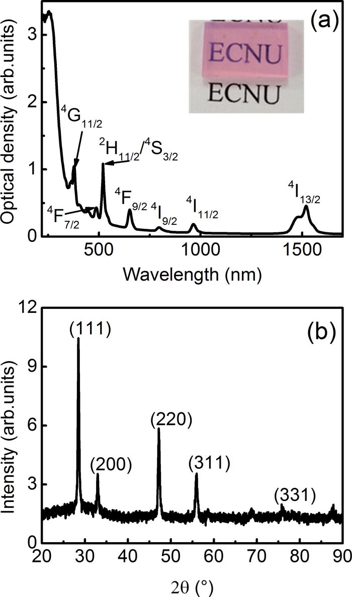 Fine Tunable Red Green Upconversion Luminescence From Glass Ceramic Containing 5er3nayf4