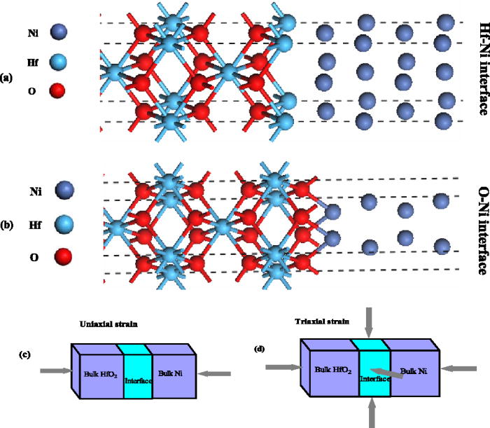 Effects of strain on effective work function for Ni/HfO2 interfaces ...