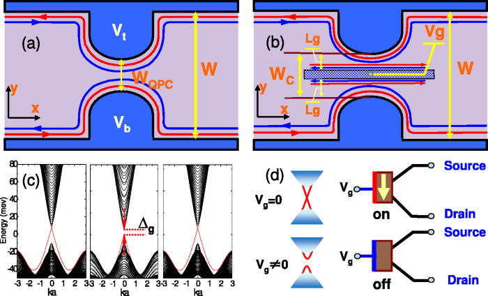Perfect electrical switching of edge channel transport in HgTe quantum ...