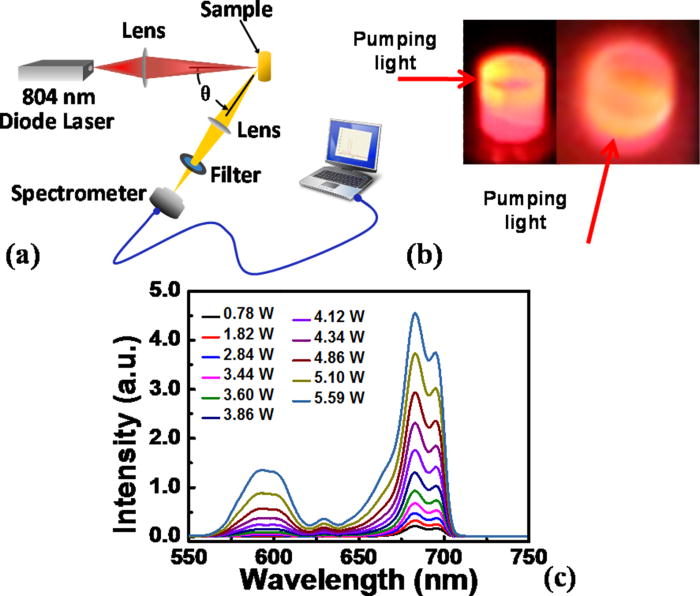 Optical energy storage and reemission based weak localization of light ...