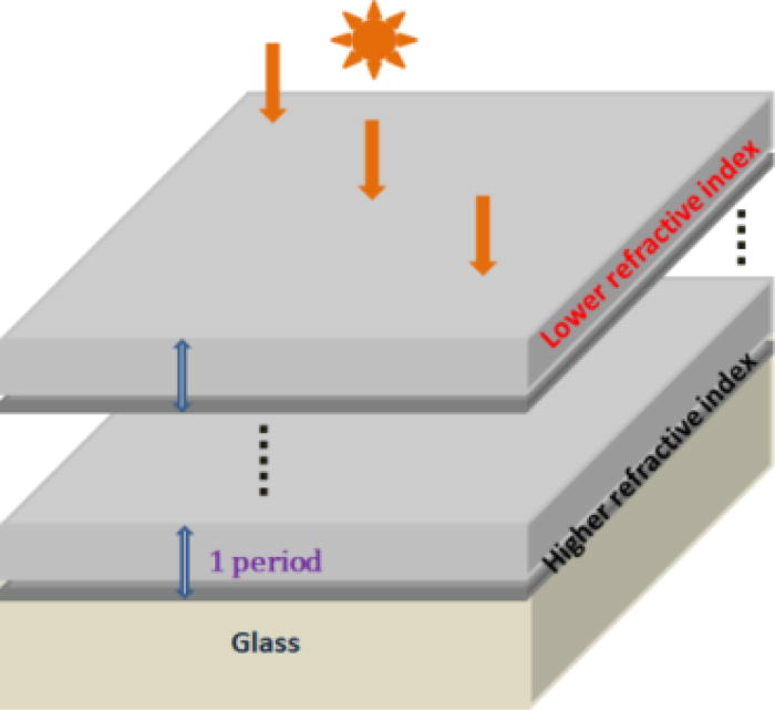 Optimal design of one-dimensional photonic crystal back reflectors for ...