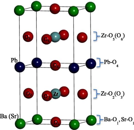 Ferroelectric properties of BaZrO3/PbZrO3 and SrZrO3/PbZrO3 ...