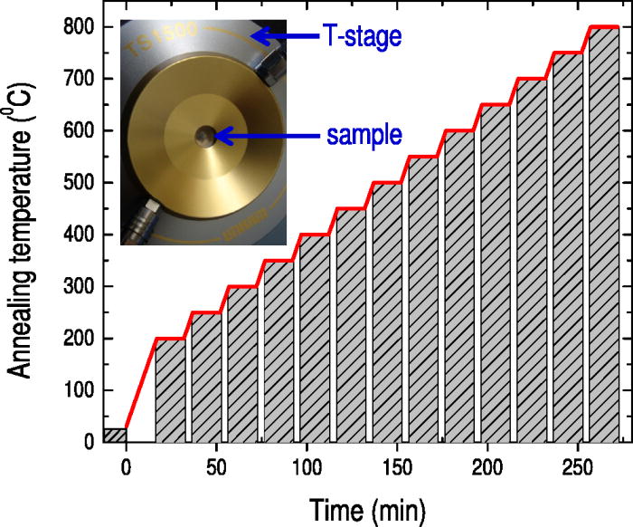 On the structural-optical properties of Al-containing amorphous Si thin ...