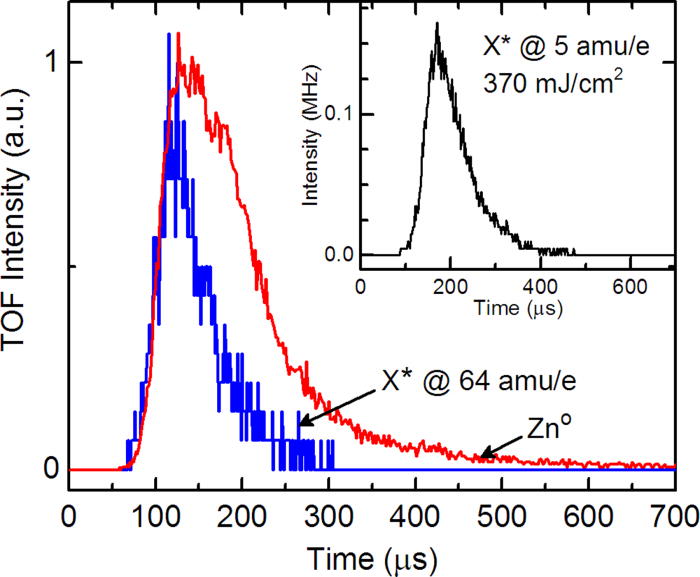 The interaction of 193 nm excimer laser radiation with single-crystal ...