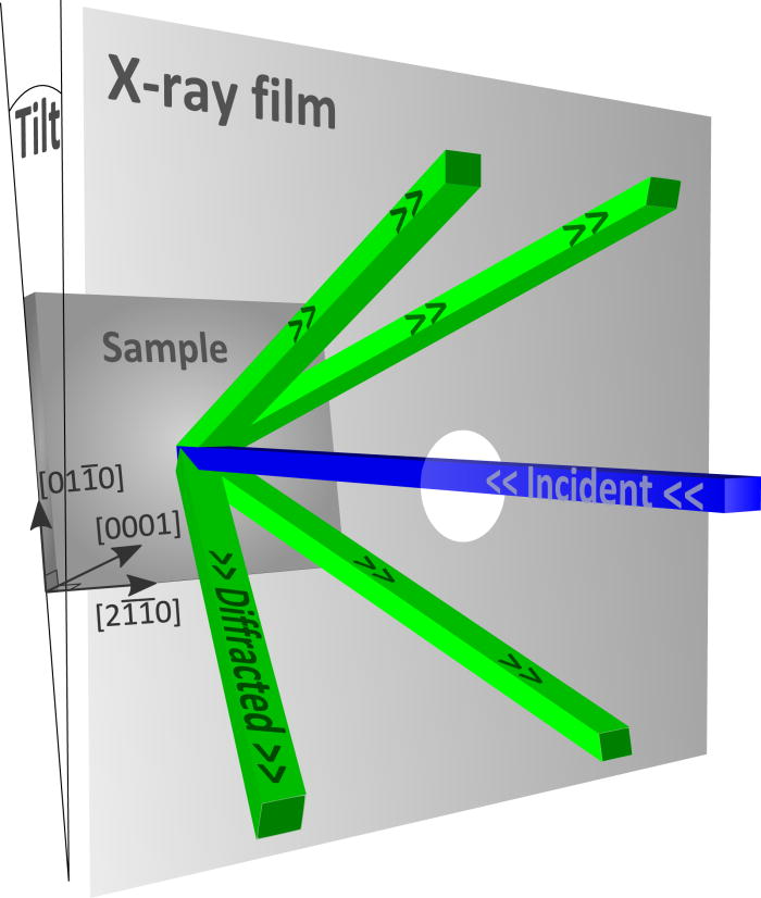 Synchrotron radiation x-ray topography and defect selective etching ...