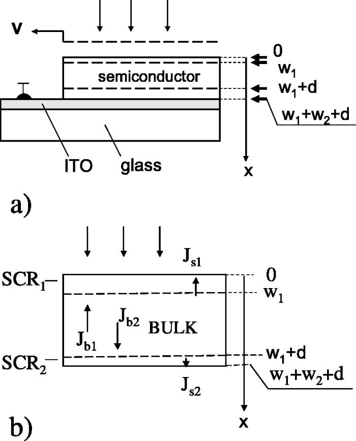 The role of the space charge region in surface photovoltaic effect ...