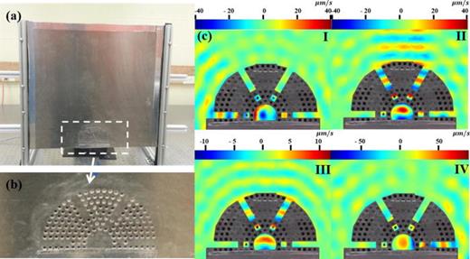 A passively tunable acoustic metamaterial lens for selective ultrasonic excitation | Journal of ...