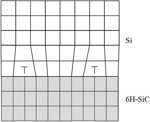 Interface-structure of the Si/SiC heterojunction grown on 6H-SiC ...