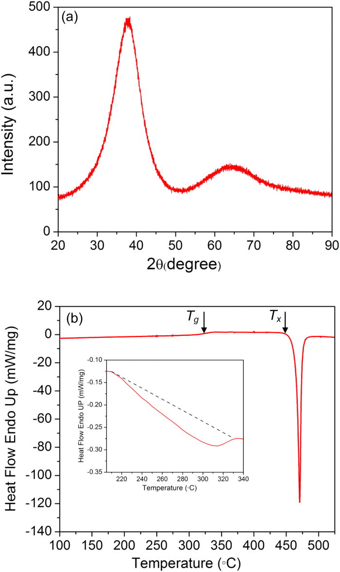 Structural relaxation driven increase in elastic modulus for a bulk ...
