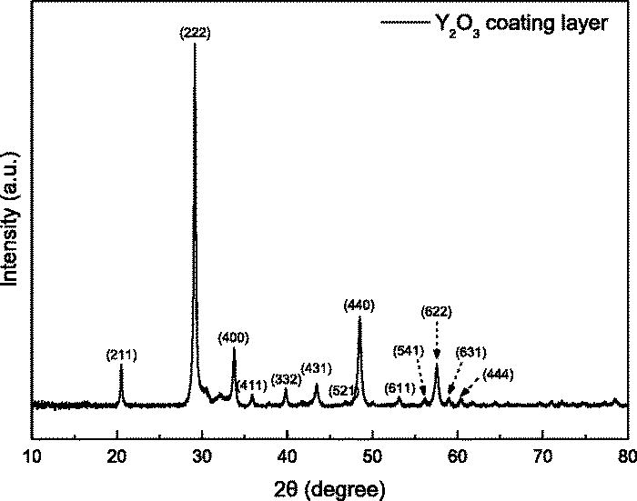 Enhancement of interface anchoring and densification of Y2O3 coating by ...