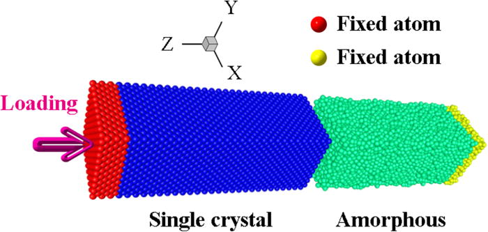 Atomistic simulations of nanowelding of single-crystal and amorphous ...
