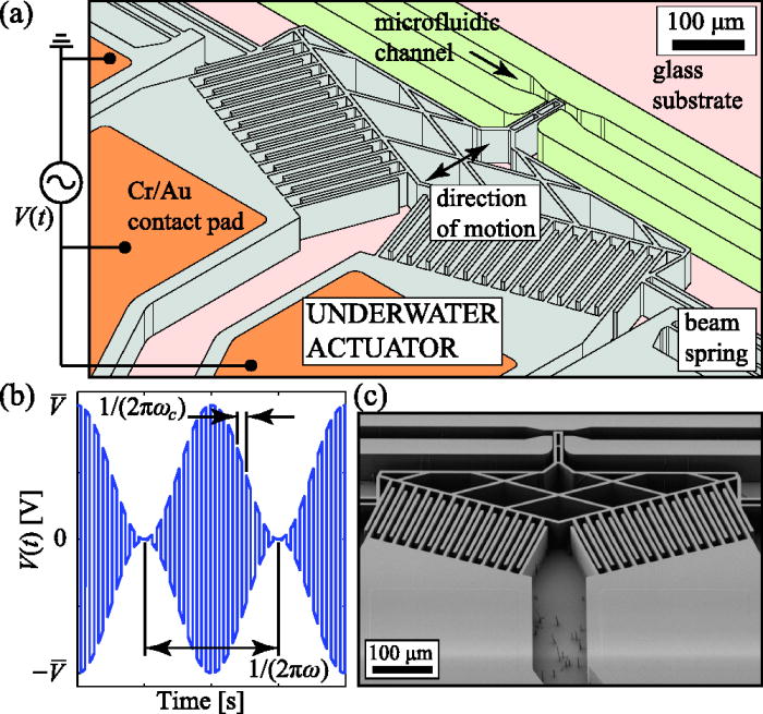A large displacement, high frequency, underwater microelectromechanical ...