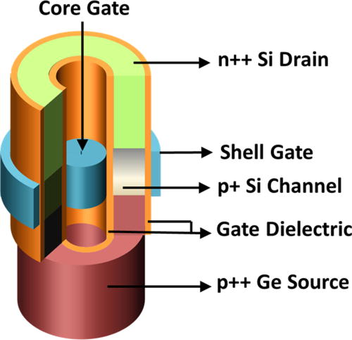 Si/Ge hetero-structure nanotube tunnel field effect transistor ...
