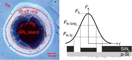 Physical mechanisms of SiNx layer structuring with ultrafast lasers by ...