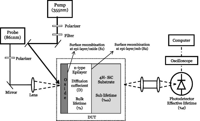 4H-silicon carbide-dielectric interface recombination analysis using free carrier absorption ...