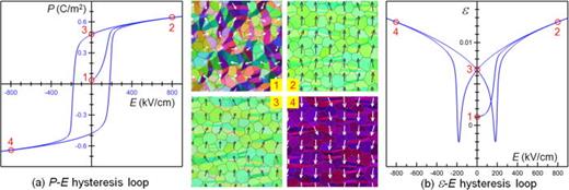 Depolarization field effect on dielectric and piezoelectric properties ...